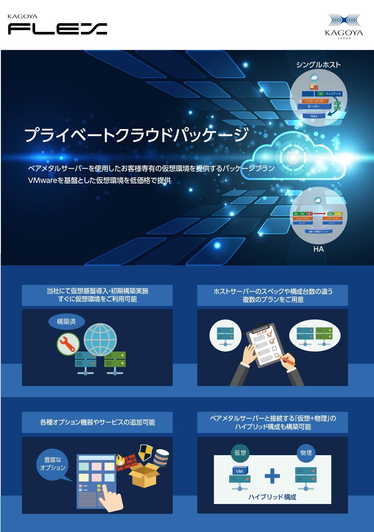 FLEX プライベートクラウドパッケージ | クラウドとレンタルサーバーの KAGOYA