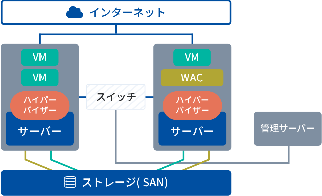 【FLEX】Hyper-V版プライベートクラウド向け仮想基盤サービス提供開始 | KAGOYA