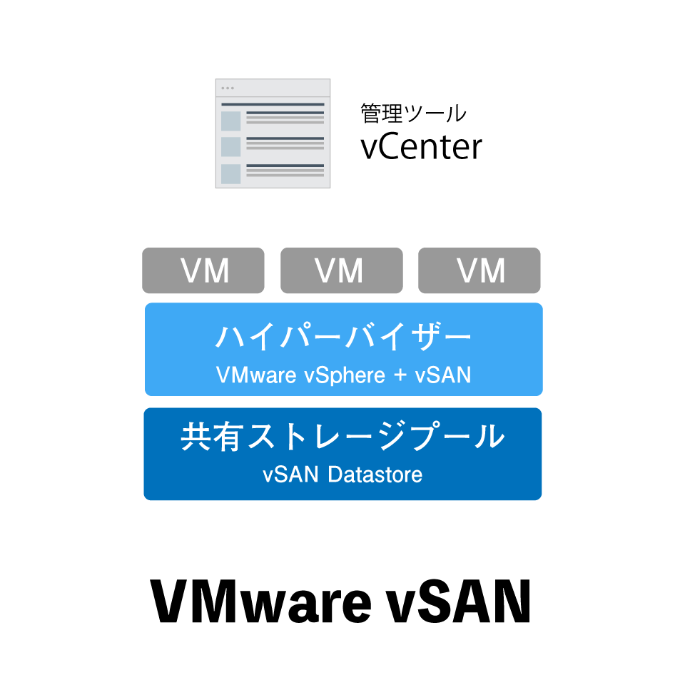 HCIとは？仕組みやメリット・デメリットをわかりやすく解説 - カゴヤのサーバー研究室