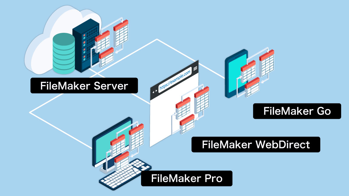 FileMakerのクラウド運用～種類＆選び方を徹底解説～ - カゴヤのサーバー研究室